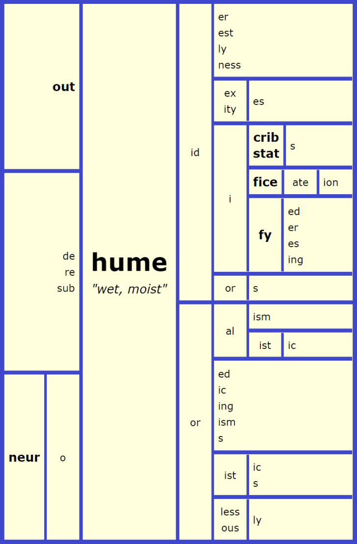 Word Matrix: Hume - LinguisticsGirl