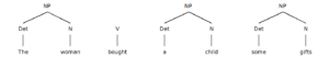 How to Diagram a Sentence: Form-Function Diagrams - LinguisticsGirl