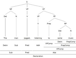 Using Verbs and Verb Phrases as Adjunct Adverbials - LinguisticsGirl