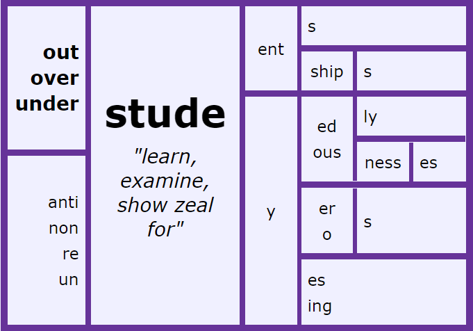 Word Matrix Stude LinguisticsGirl