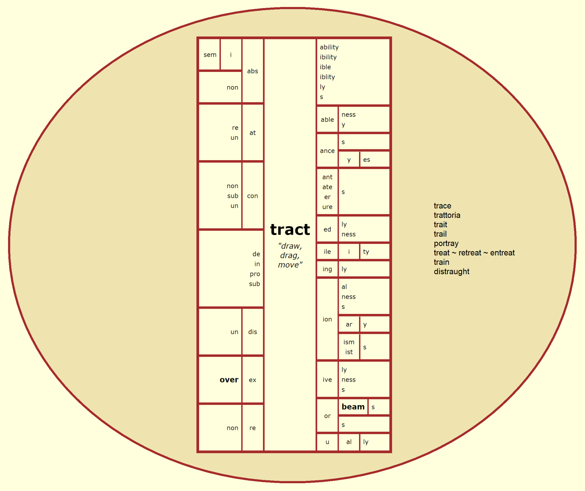 Structured Word Inquiry Archives - Linguistics Girl