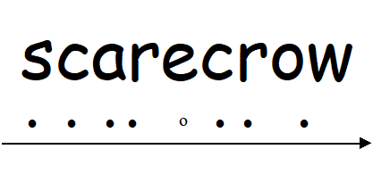 Autumn, Spelling, and Structured Word Inquiry - LinguisticsGirl